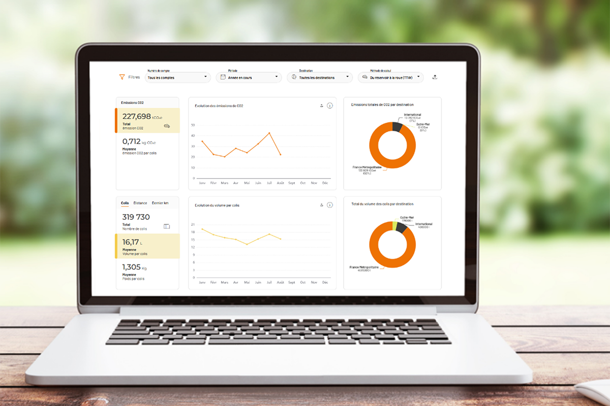 Réduire votre empreinte carbone à l’aide du Calculateur CO2